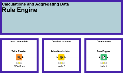 Rule Engine Example — NodePit